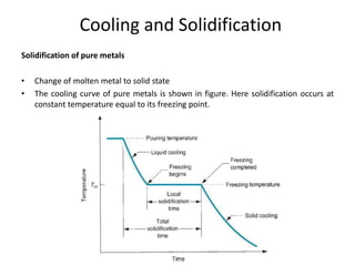 Metal casting ppt3 | PPT