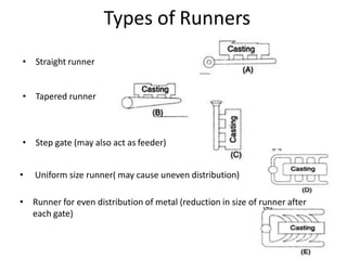 Metal casting ppt3 | PPTX