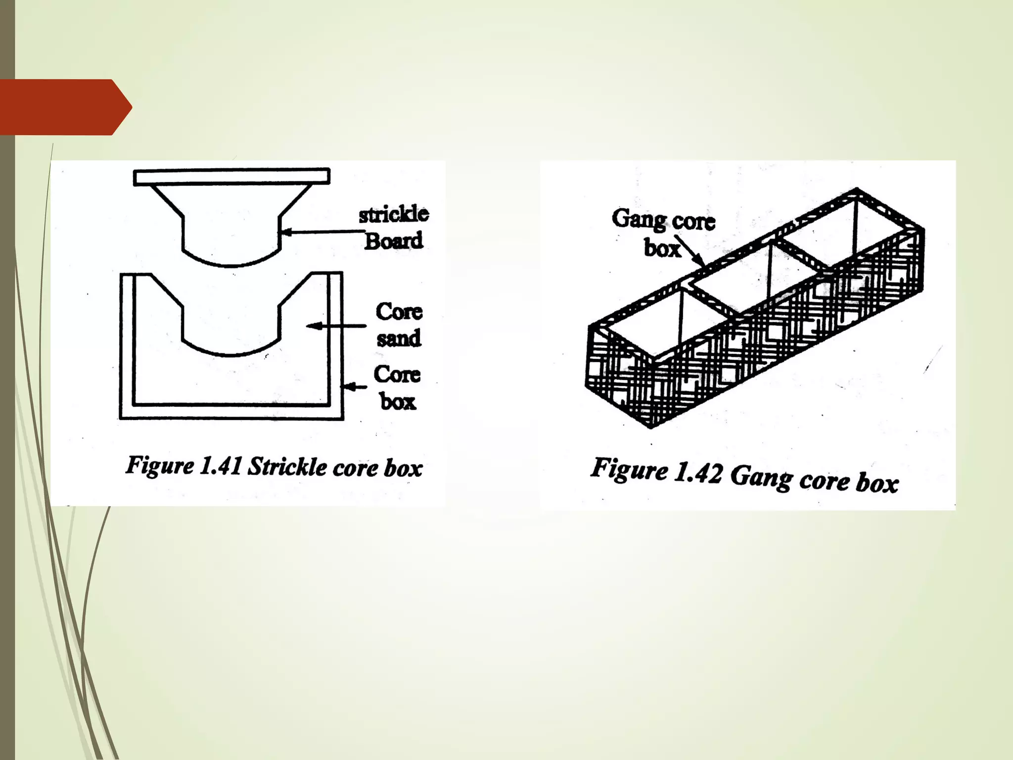 Metal casting processes | PPT | Woodworking | Arts and Crafts