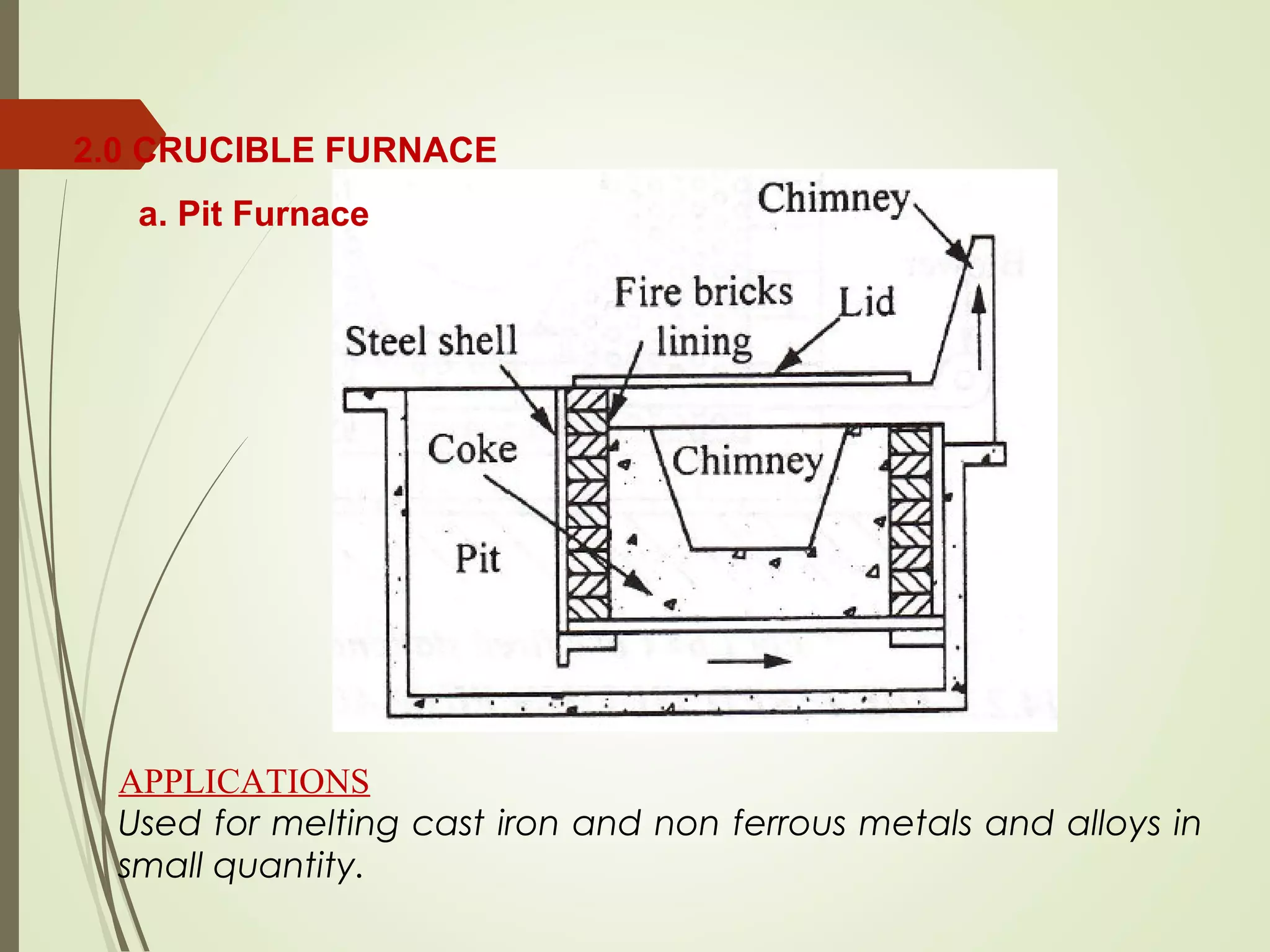 Metal casting processes | PPT | Woodworking | Arts and Crafts