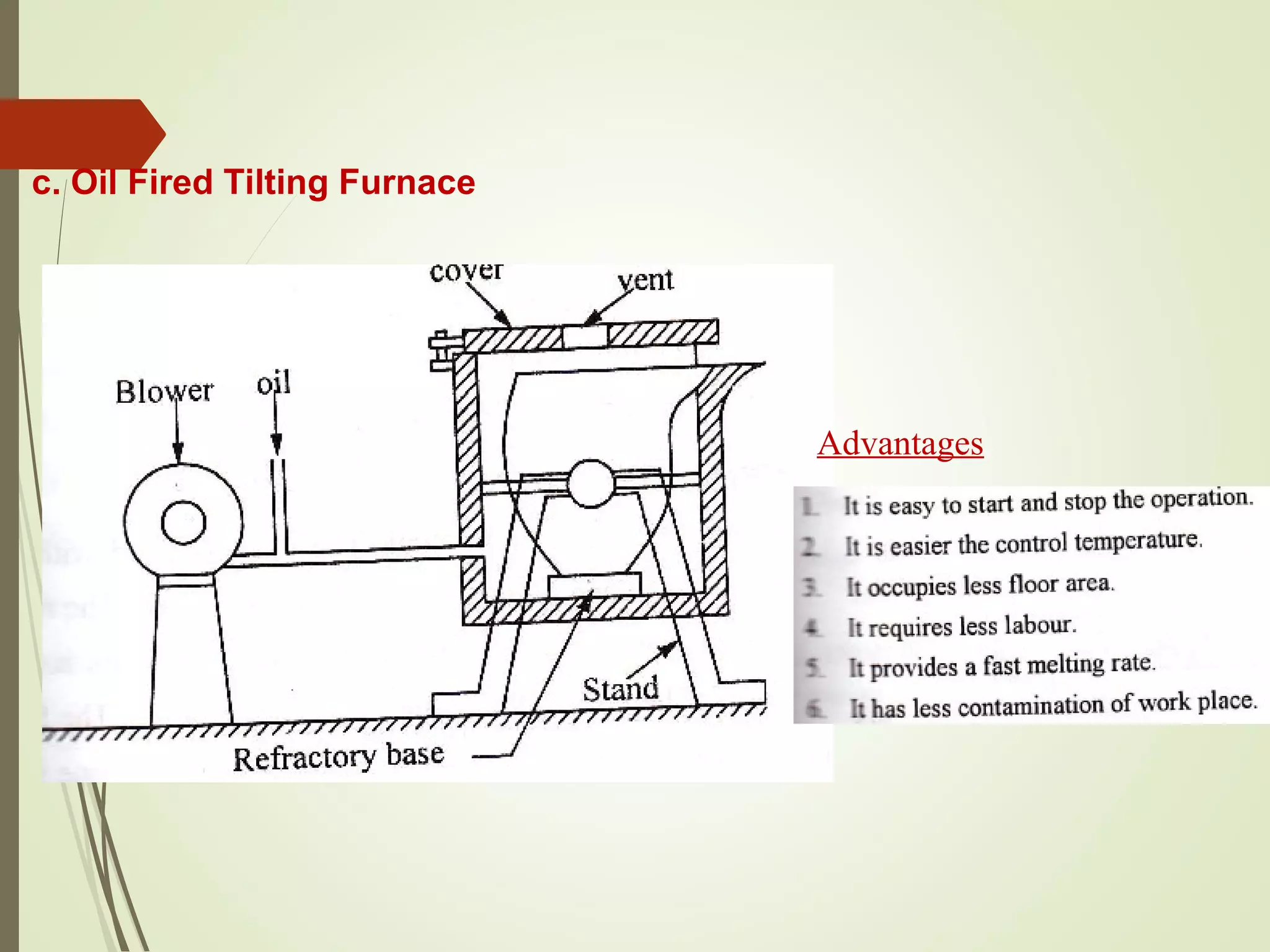 Metal casting processes | PPT | Woodworking | Arts and Crafts