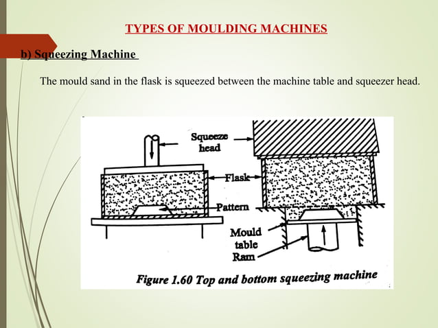 Metal casting processes | PPT | Woodworking | Arts and Crafts