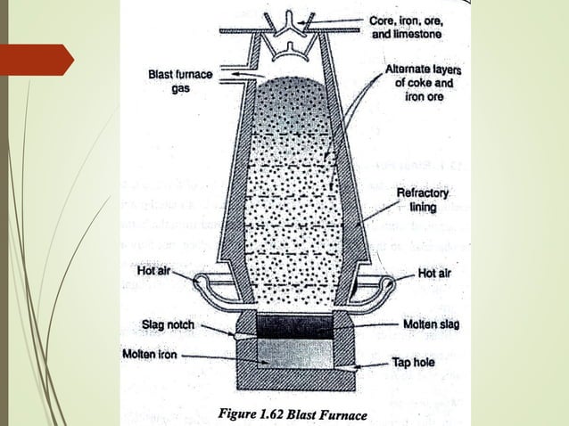 Metal casting processes | PPT | Woodworking | Arts and Crafts