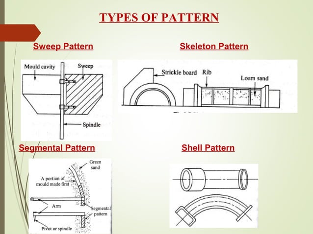 Metal casting processes | PPT | Woodworking | Arts and Crafts