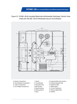 Metal clad switchgear 33k v | PDF