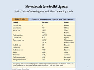 Metal complexes in therapeutic use of non chelated compounds | PPTX