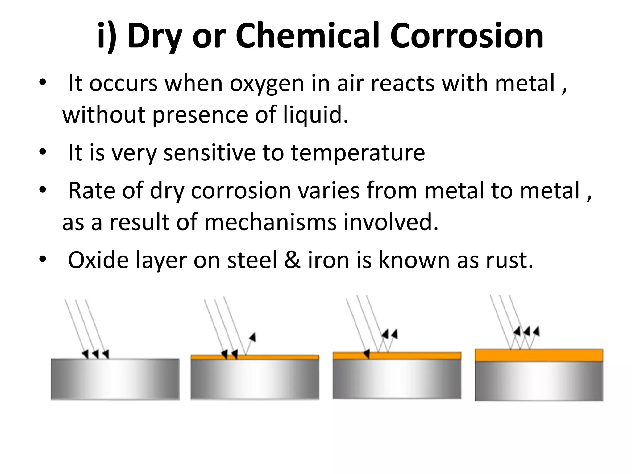 Metal corrosion and its prevention | PDF