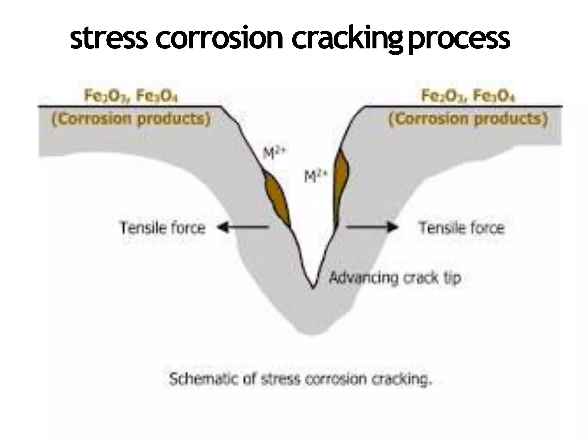 metal corrosion and its prevention.pptx