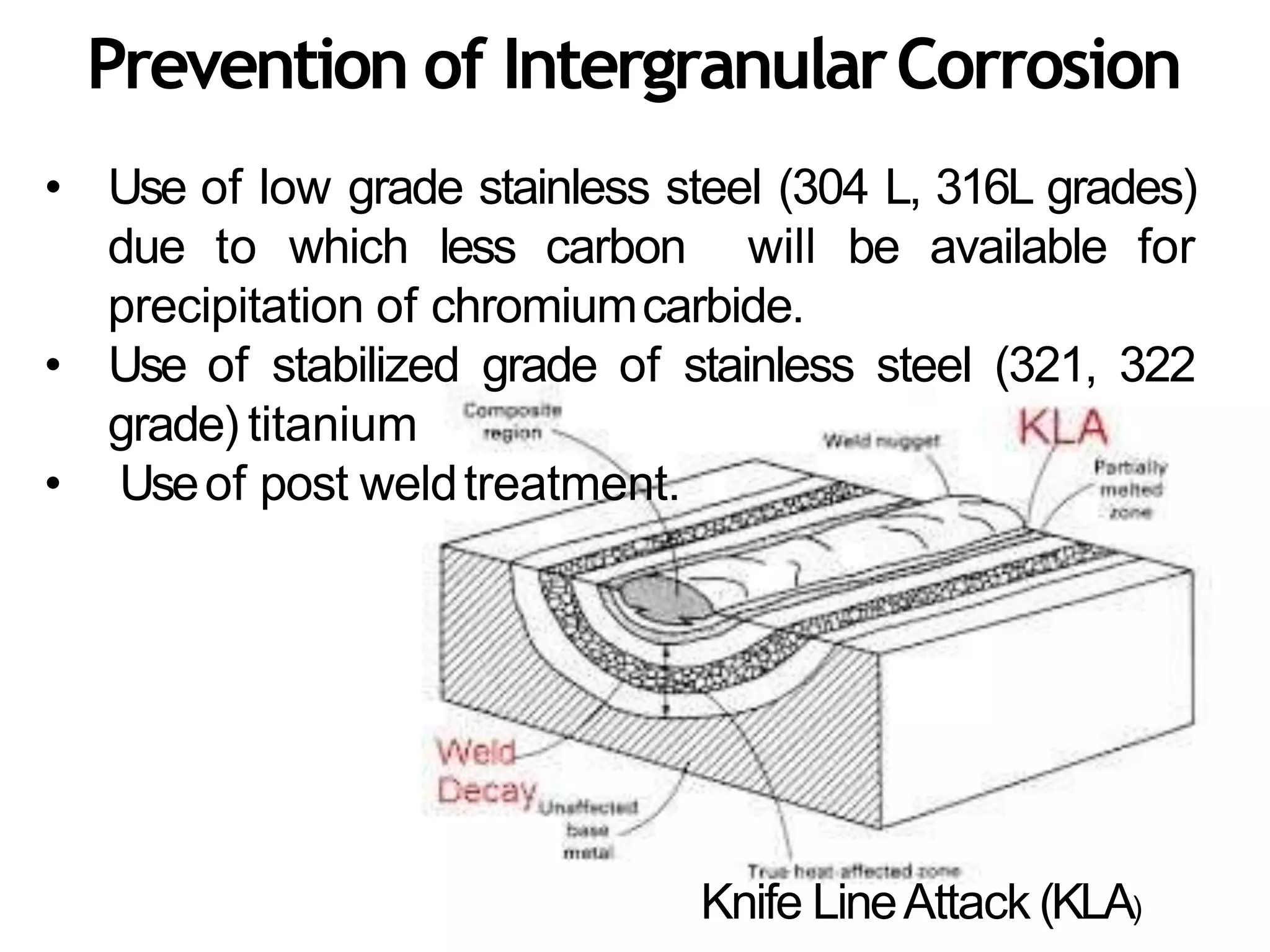 metal corrosion and its prevention.pptx