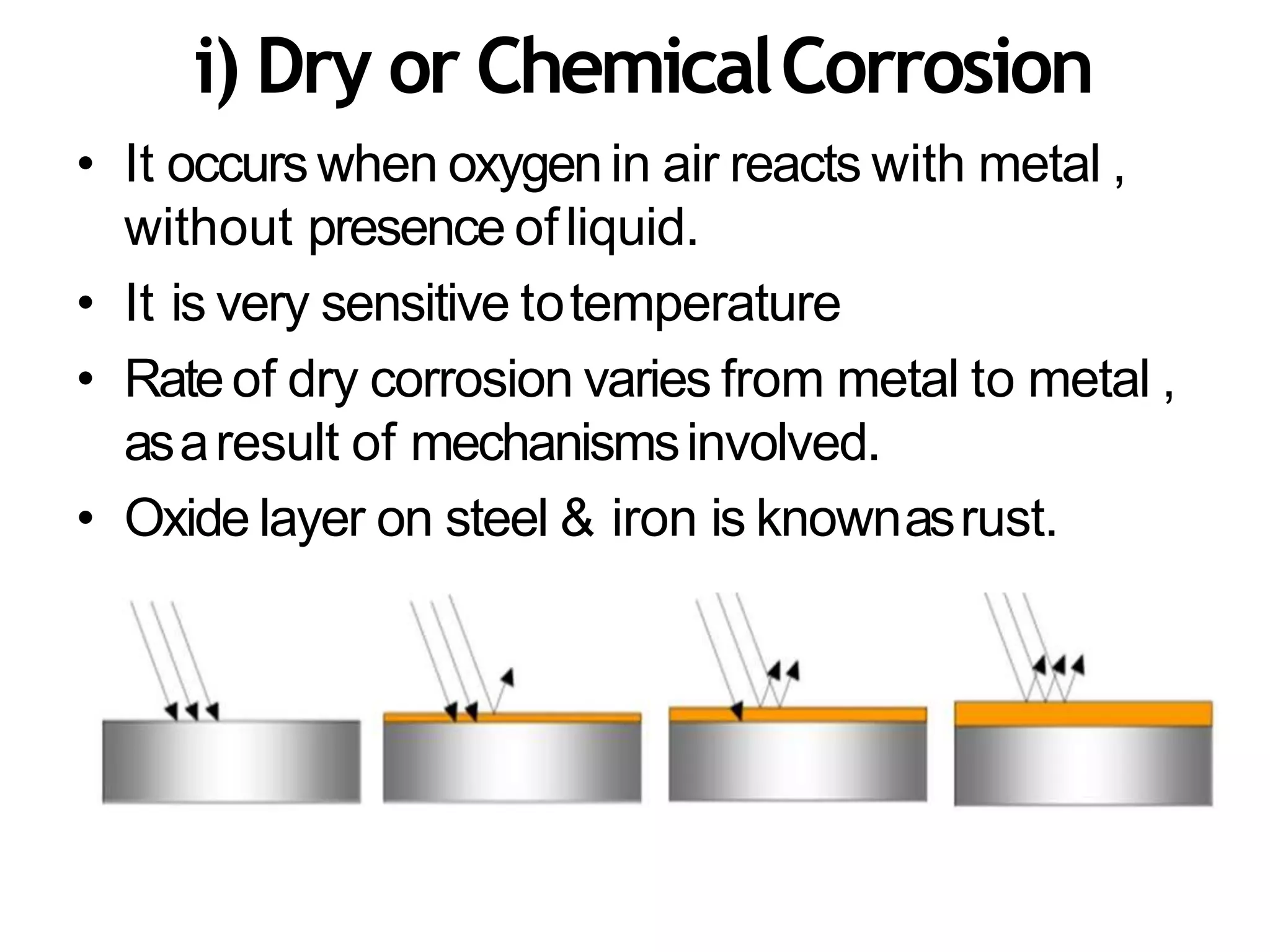 metal corrosion and its prevention.pptx