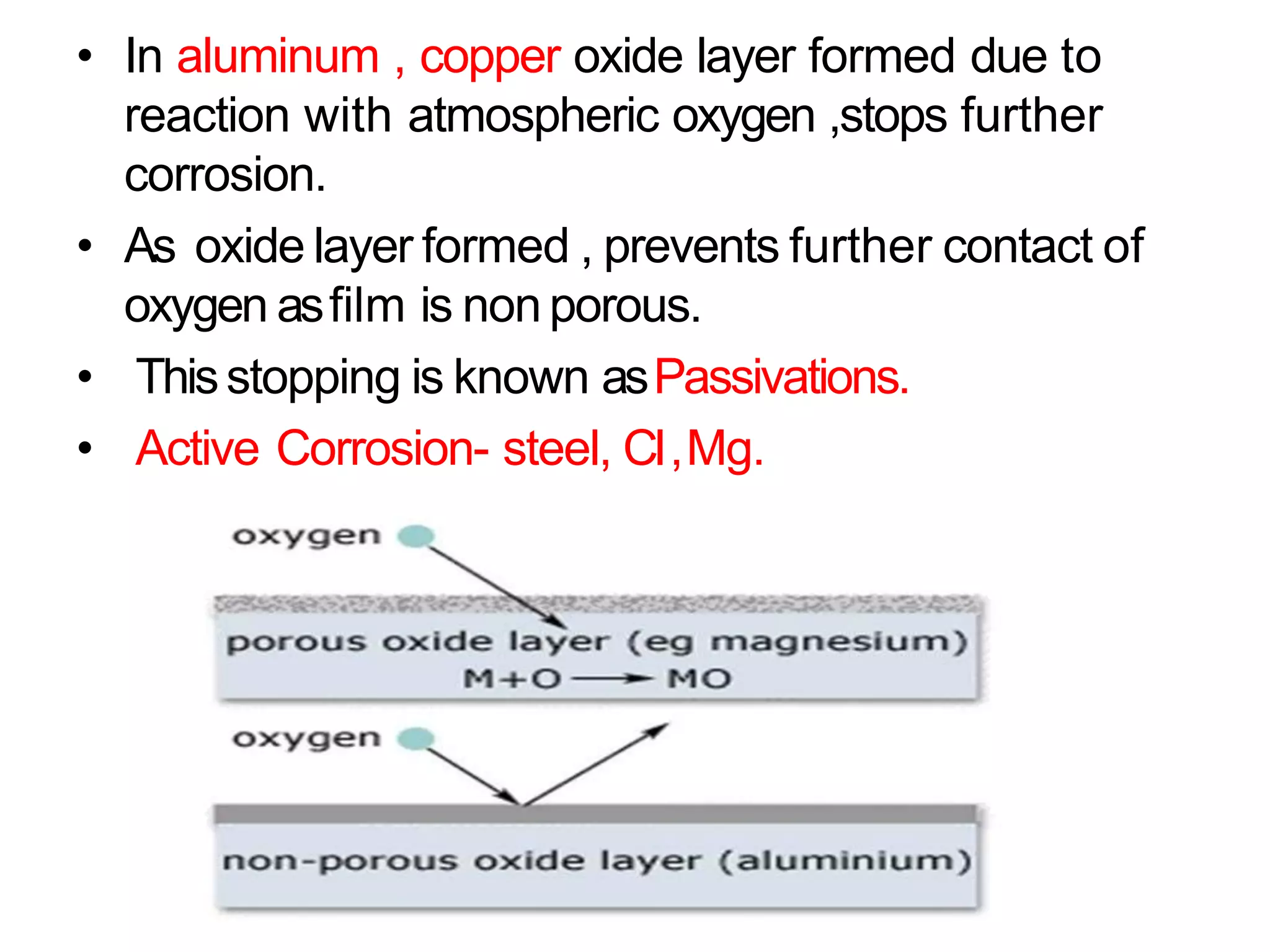 metal corrosion and its prevention.pptx