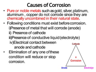 metal corrosion and its prevention.pptx | Chemistry | Science