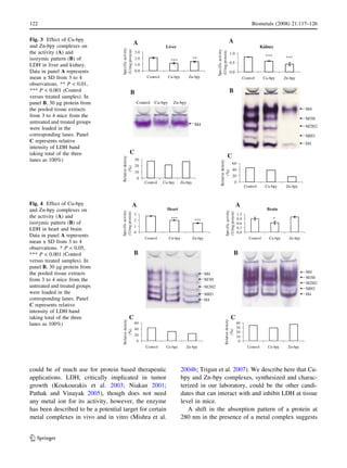 Metal cu(ii) and zn(ii) bipyridyls as inhibitors of lactate | PDF