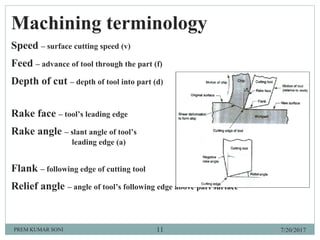 Metal cutting | PPT