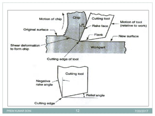 Metal cutting | PPT