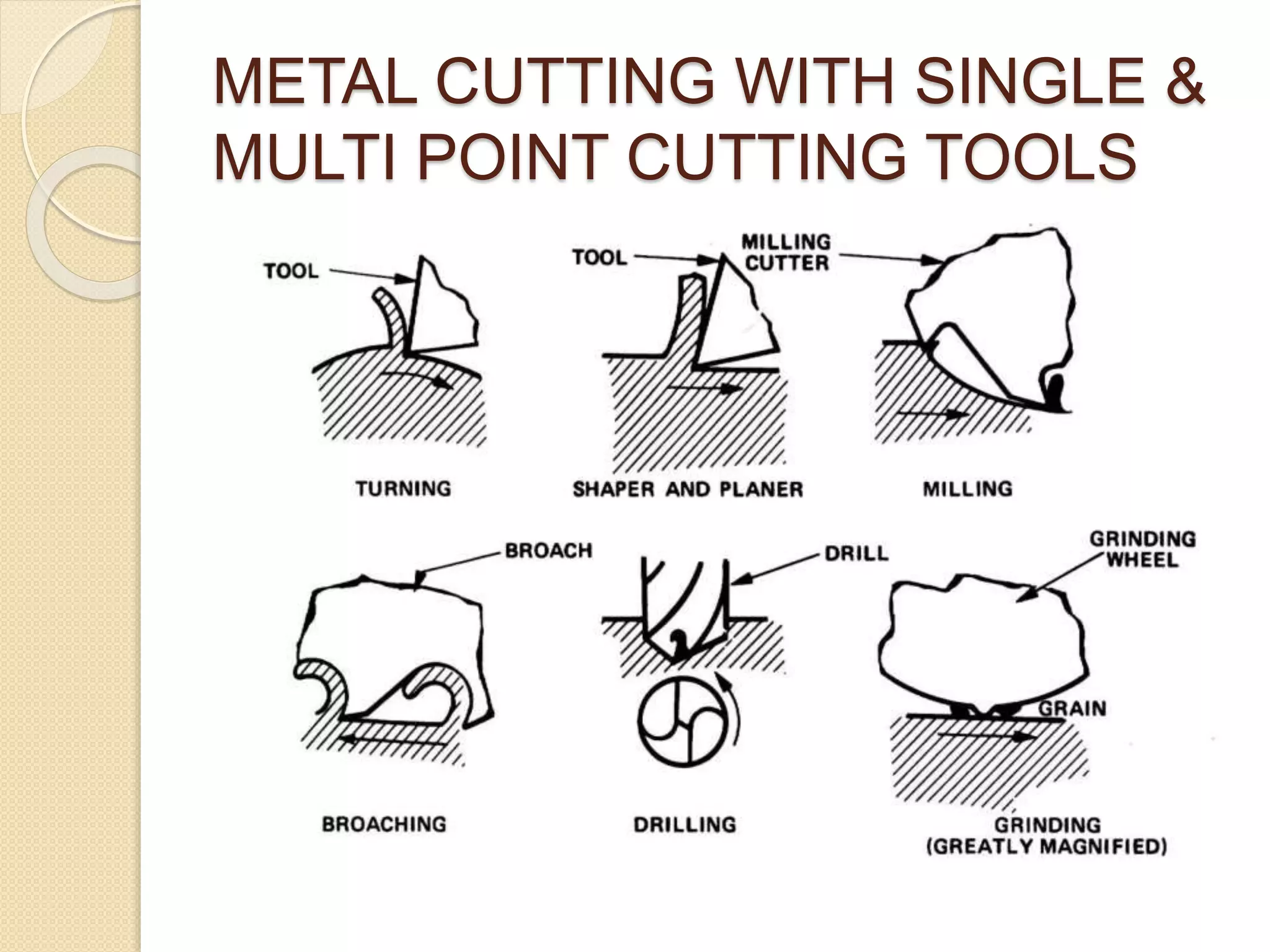 Metal cutting | PPT | Free Download