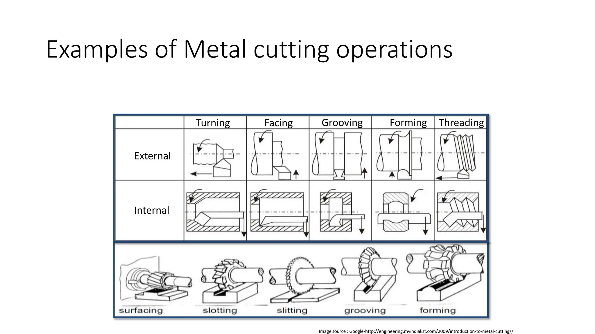 metal cutting.pptx