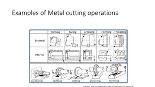 metal cutting.pptx