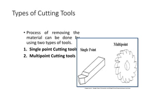 metal cutting.pptx