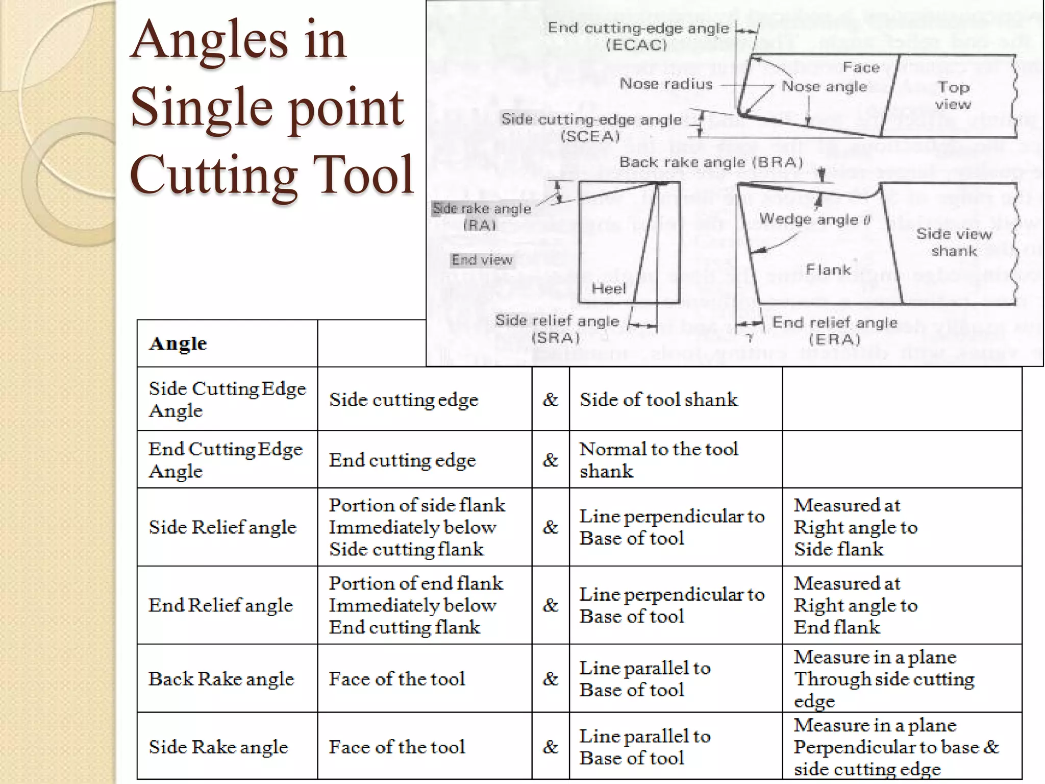 Metal cutting 1 | PDF