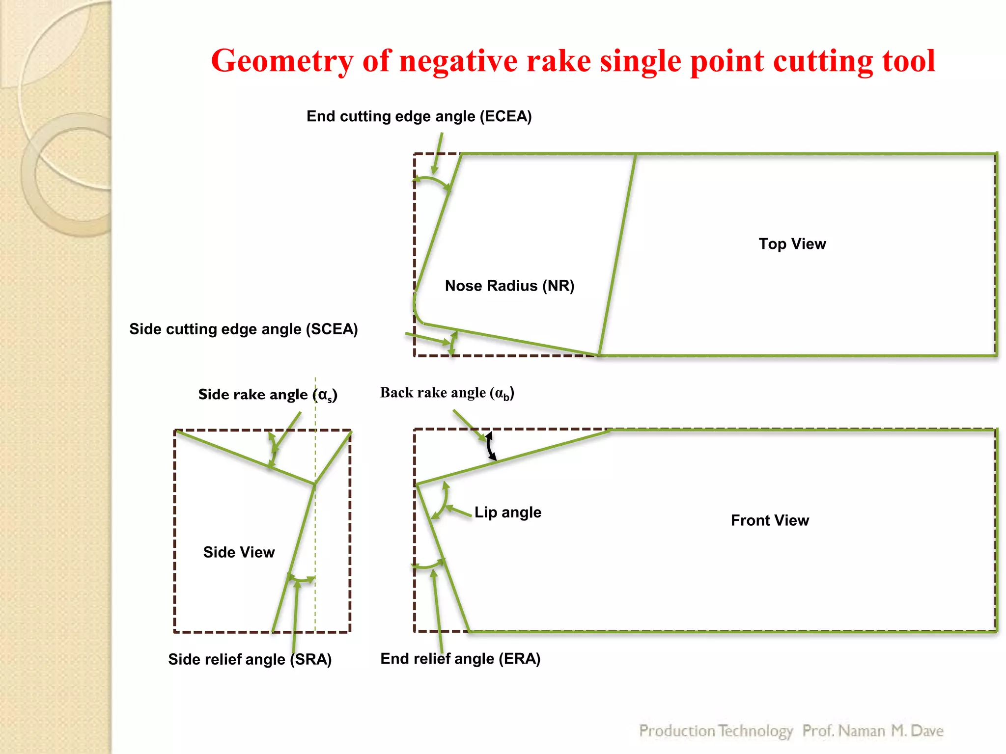 Metal cutting 1 | PDF