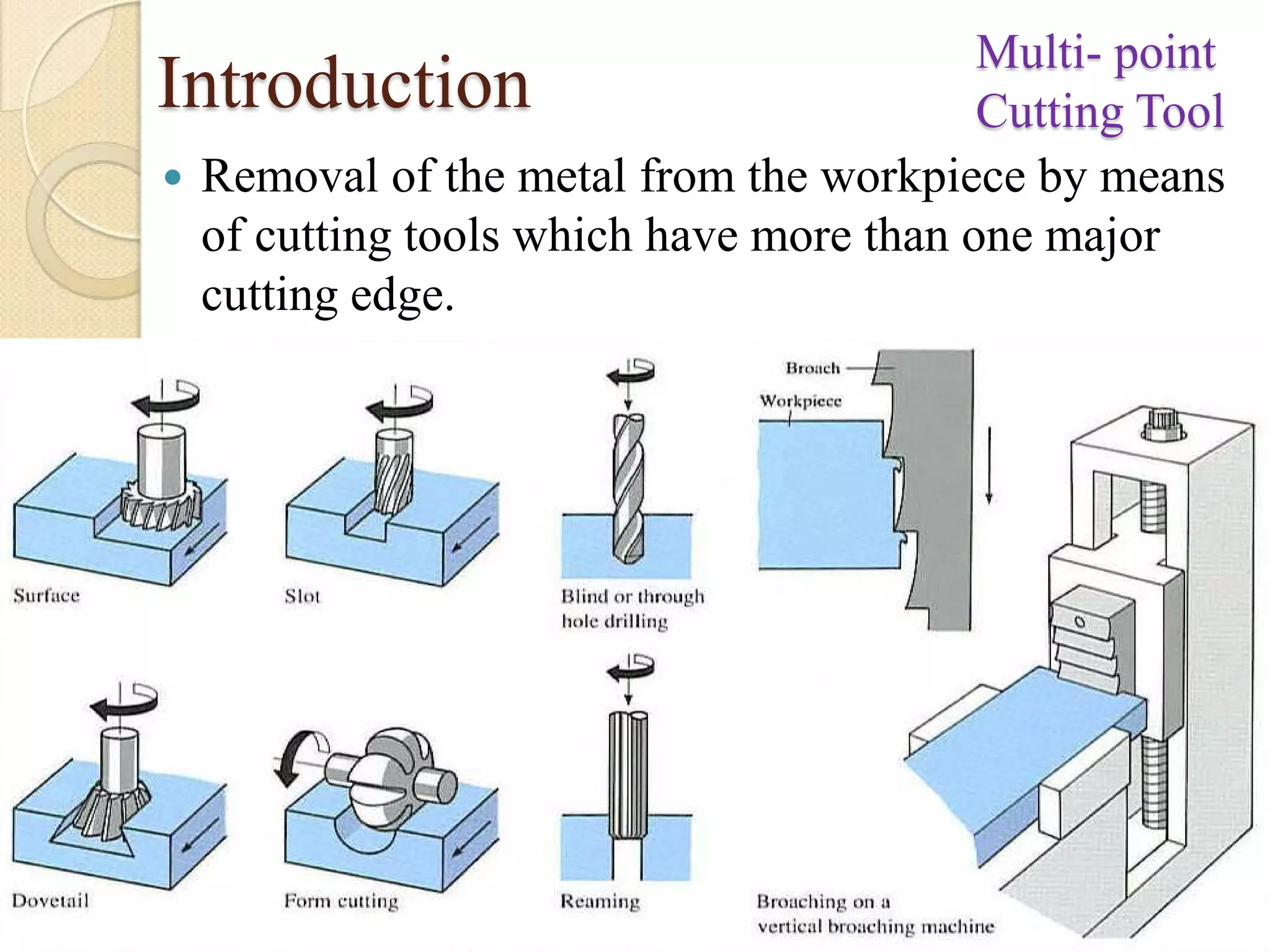 Metal cutting 1 | PDF