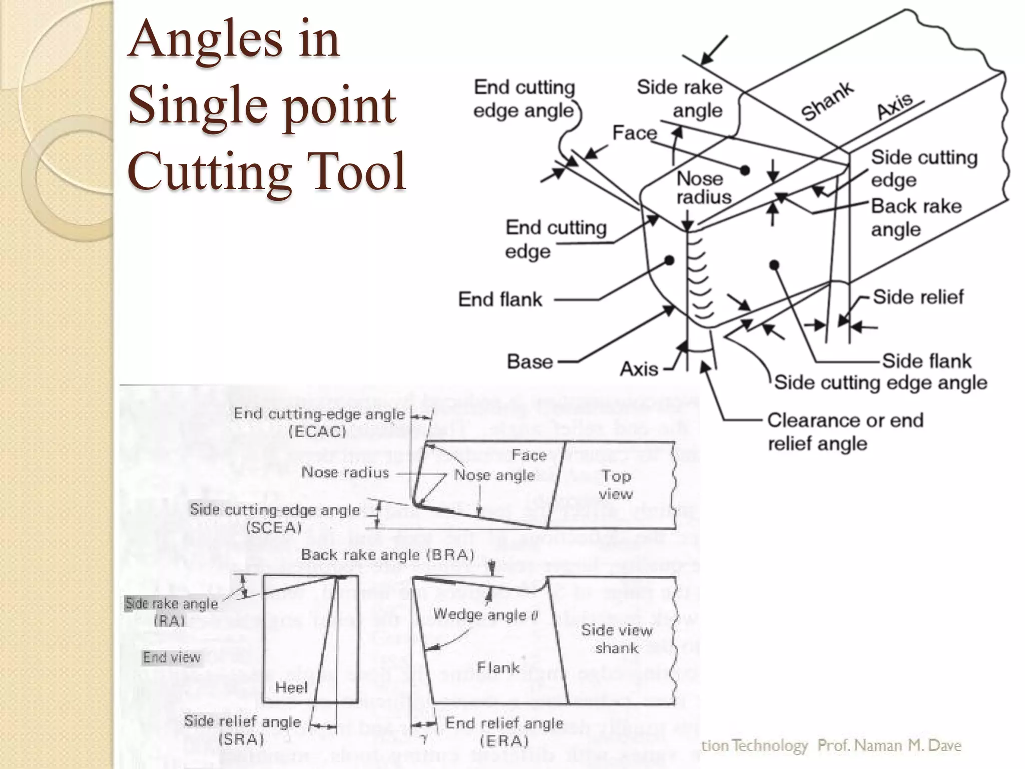Metal cutting 1 | PDF