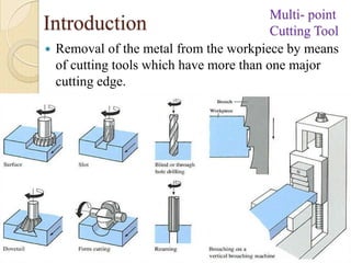 Metal cutting 1 | PDF
