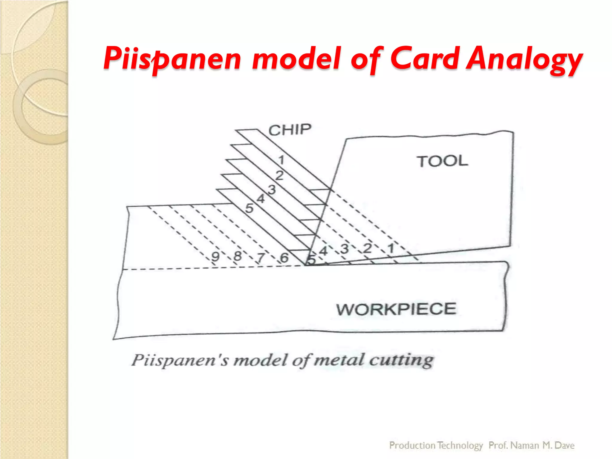 Metal Cutting 2 Pdf