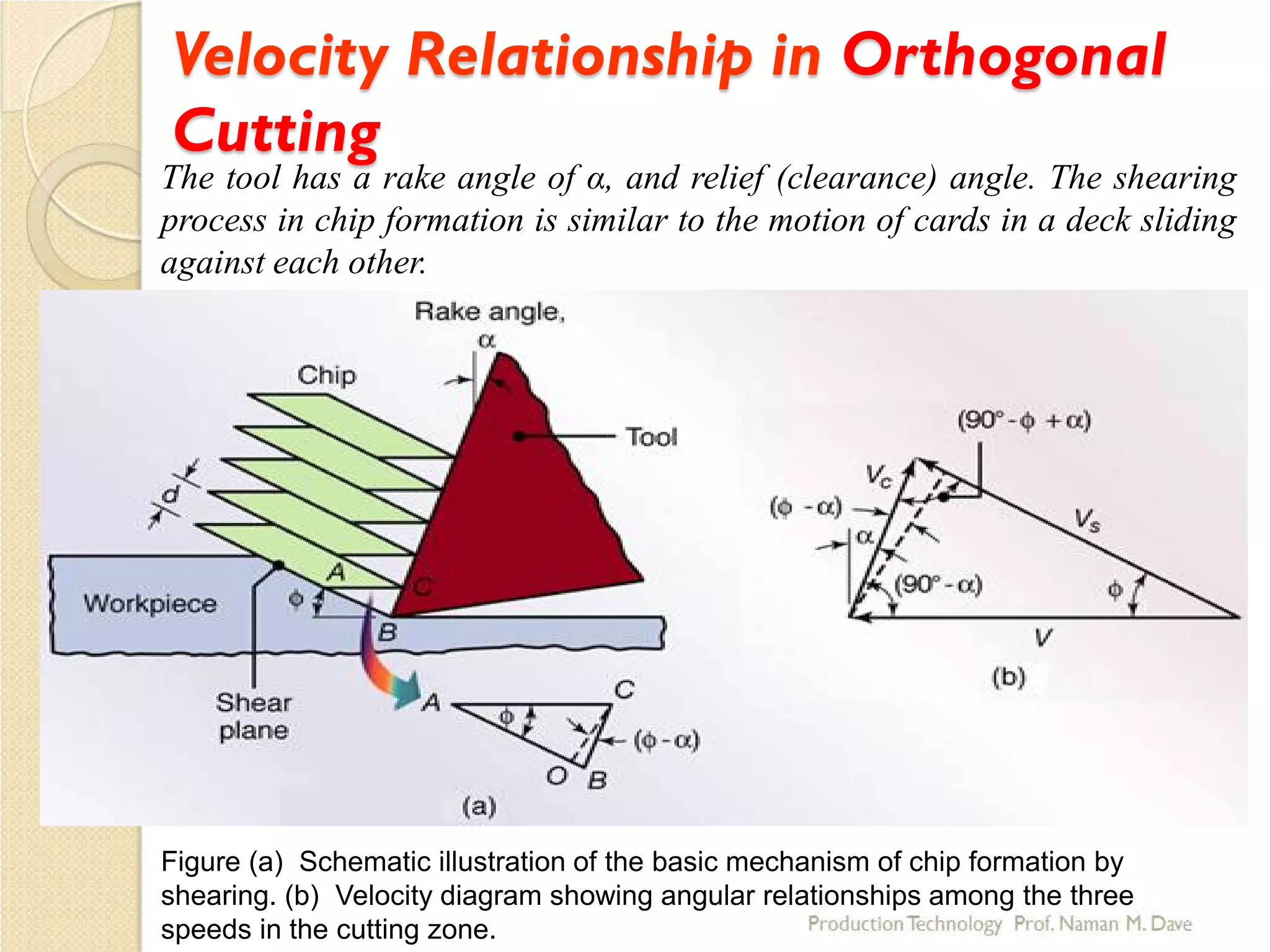 Metal cutting 2 | PDF