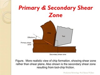 Metal cutting 2 | PDF