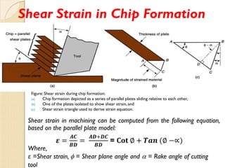 Metal cutting 2 | PDF