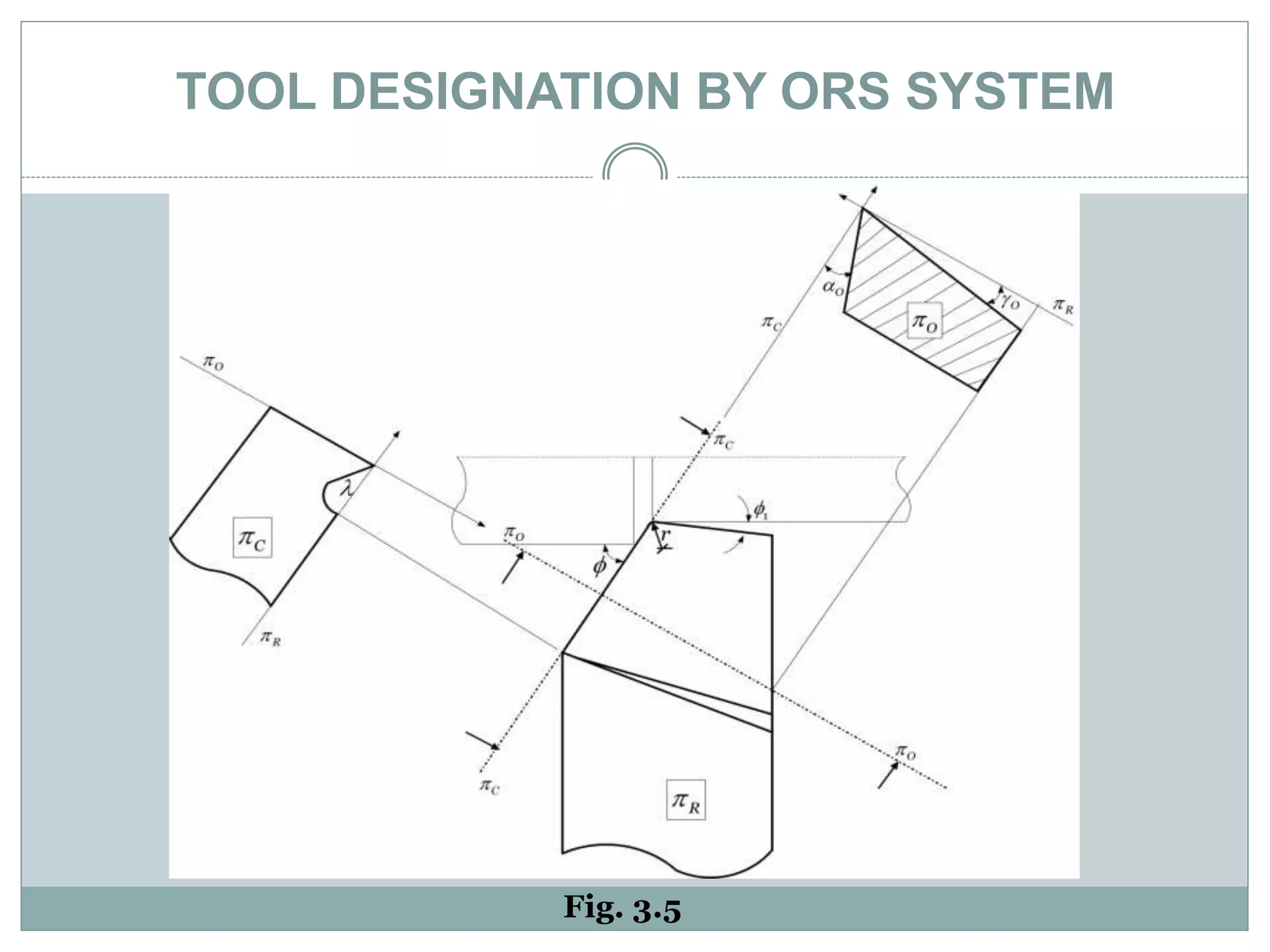 METAL CUTTING | PPTX
