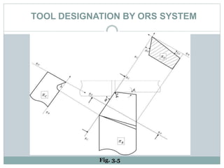 METAL CUTTING | PPTX