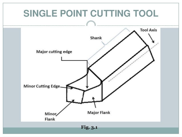 METAL CUTTING