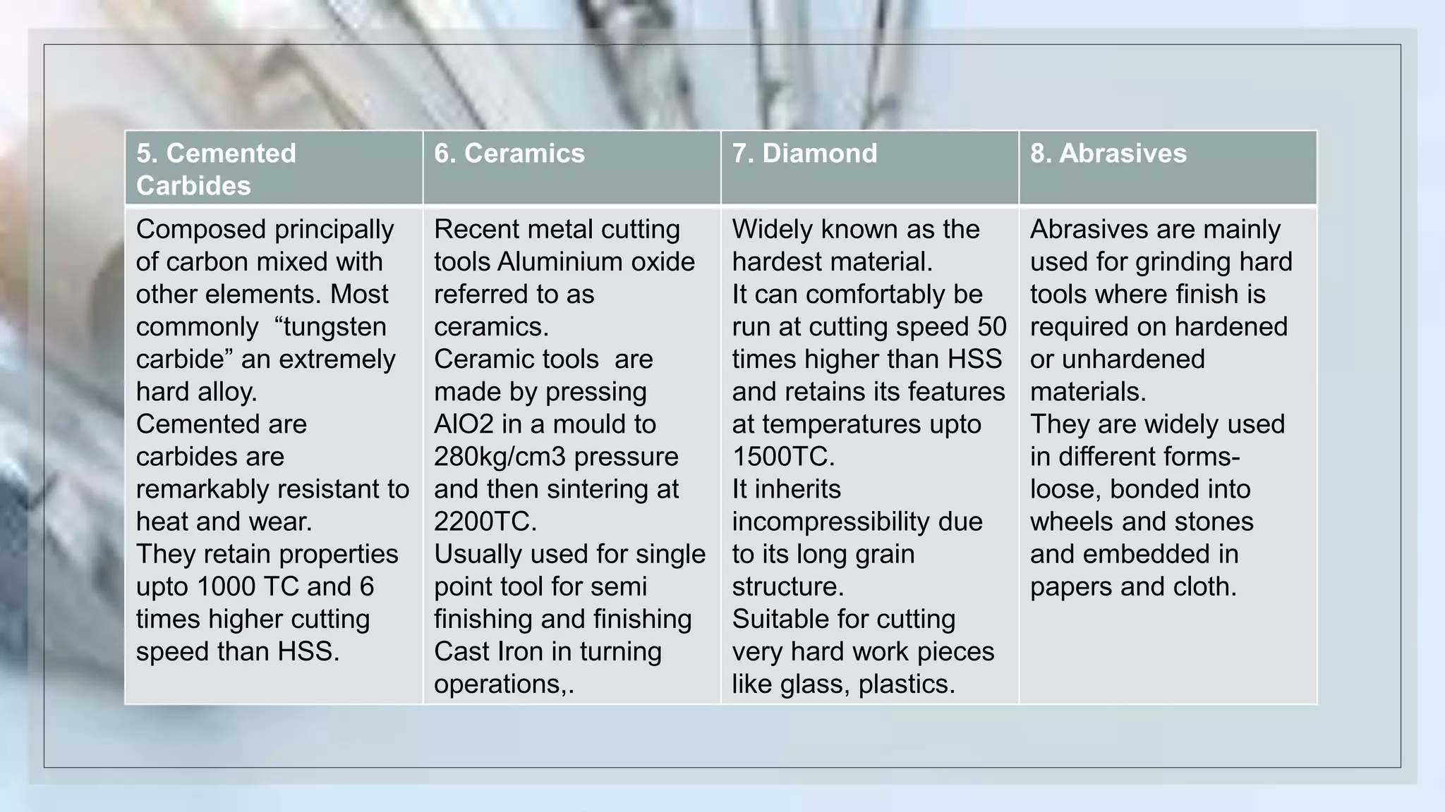 Metal cutting and cutting tools | PPTX | Chemistry | Science