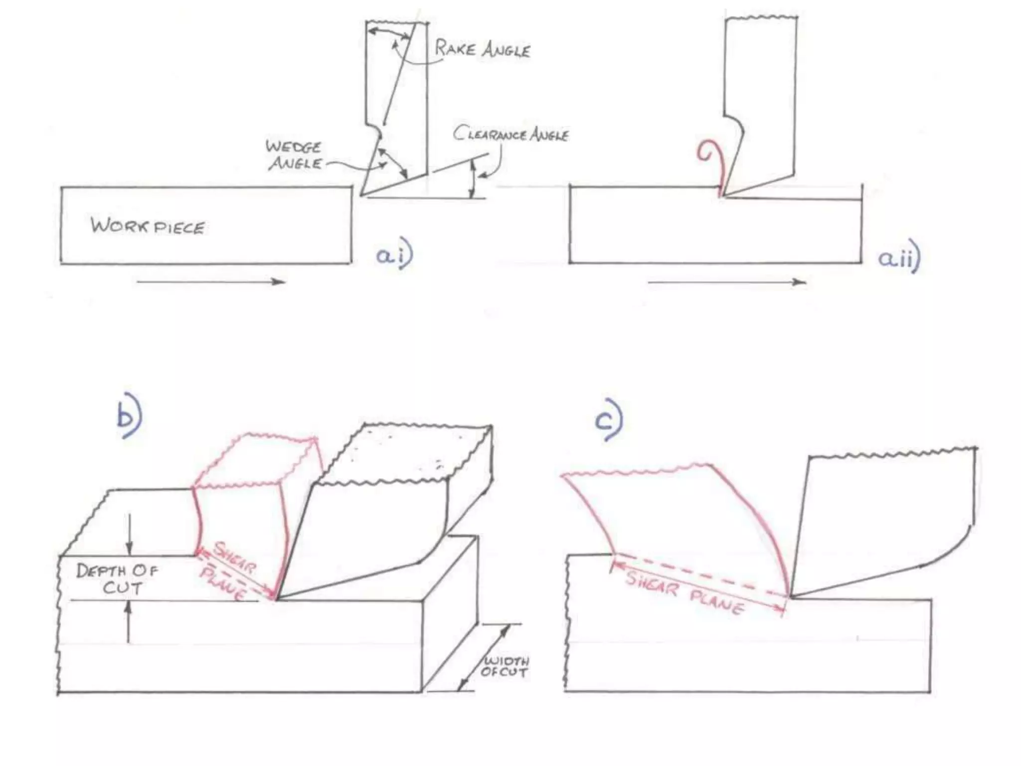 Metal cutting and tool design 3 | PPTX