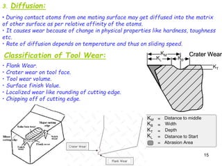 Metal cutting and tool design 3 | PPTX