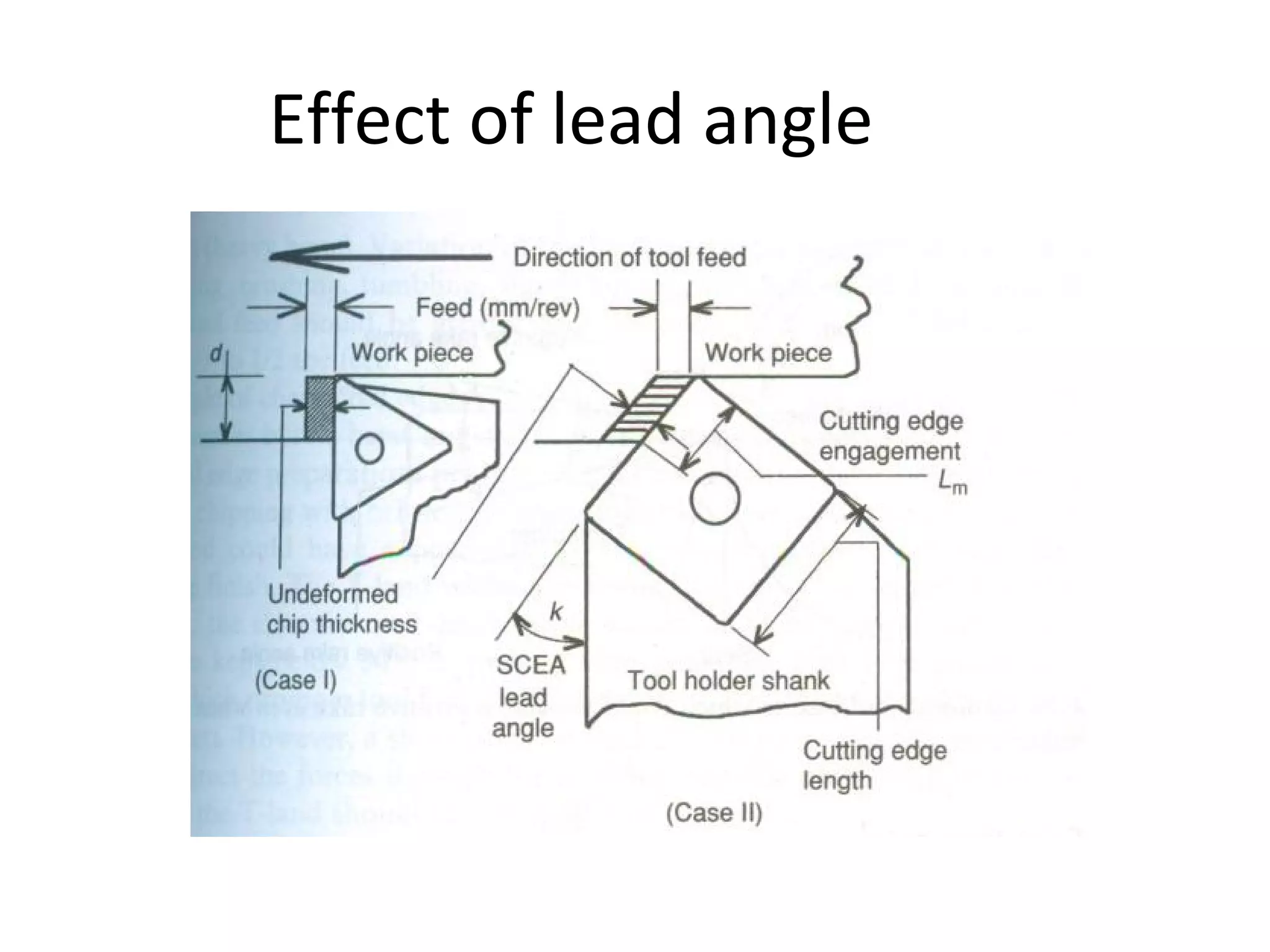 Metal cutting basics min | PDF