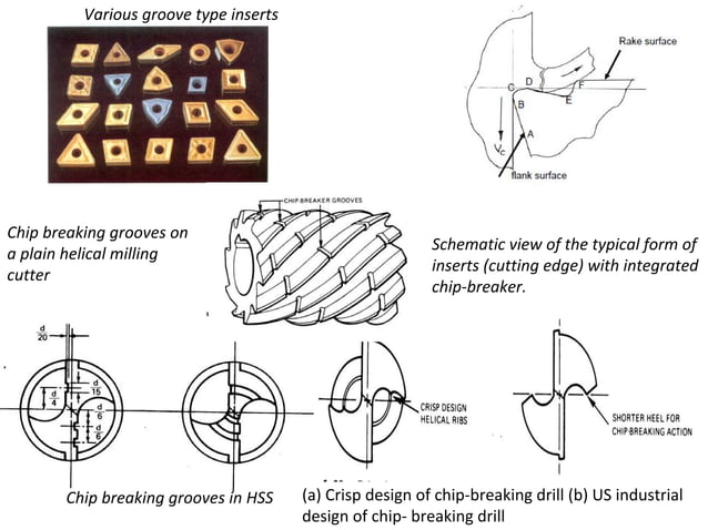 Metal cutting basics min | PDF | Chemistry | Science