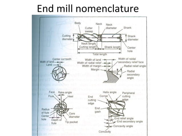 Metal cutting basics min | PDF | Chemistry | Science