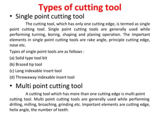 Metal cutting basics-min.docx