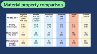 Machining Beryllium.pptx