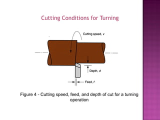 Metal cutting theory.ppt .Here you know basic knowledge about mental ...