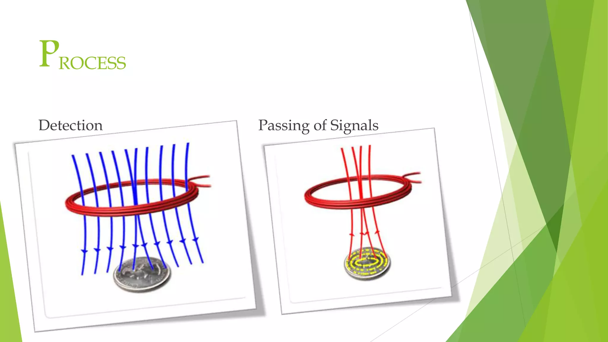 Metal detector | PPTX