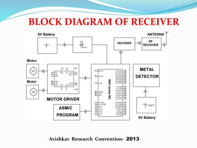 Metal detector robotic vehicle | PPT