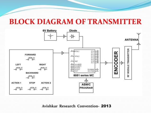 Metal detector robotic vehicle | PPT