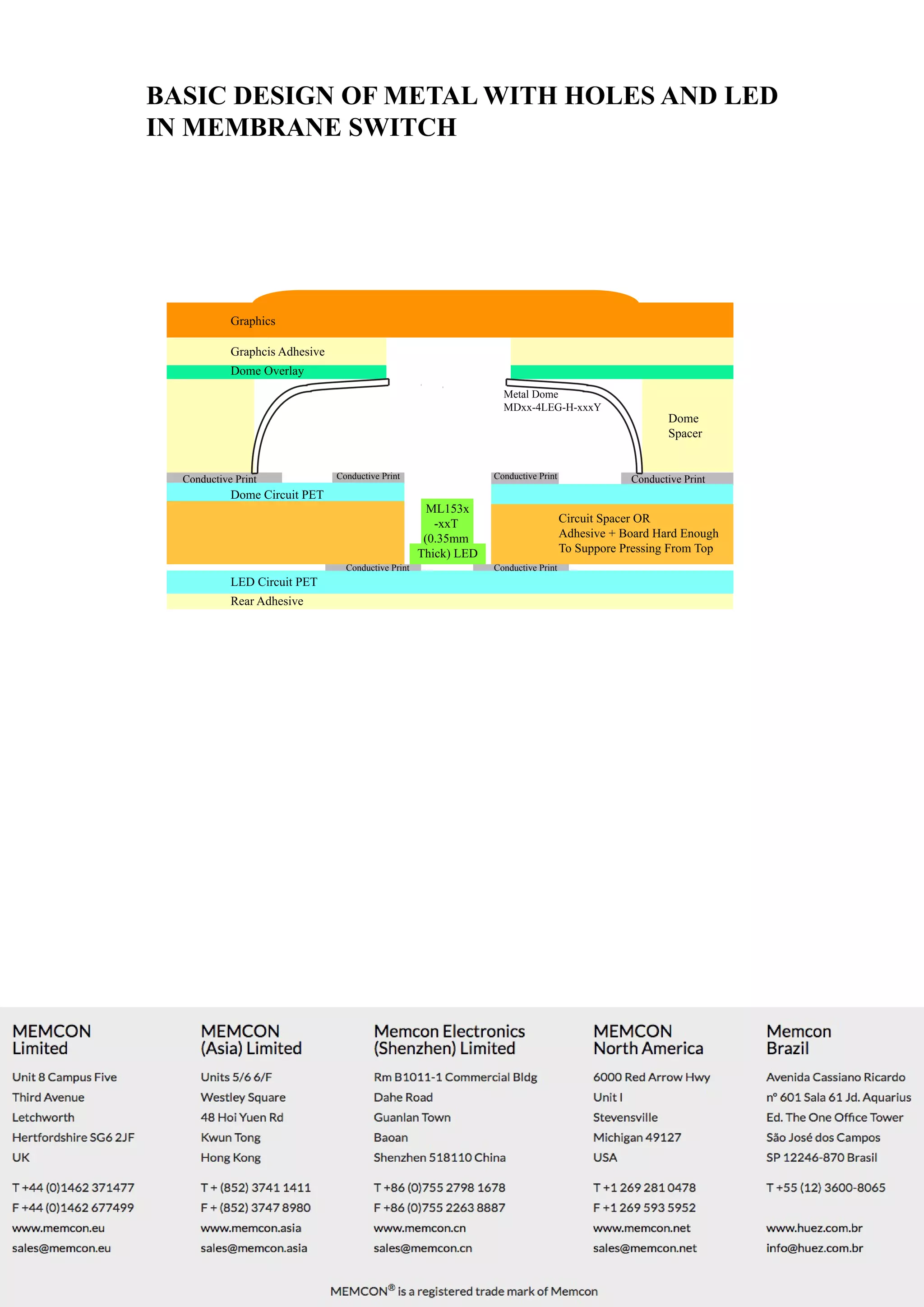 Memcon - Metal dome with hole and led construction in a multi layer ...