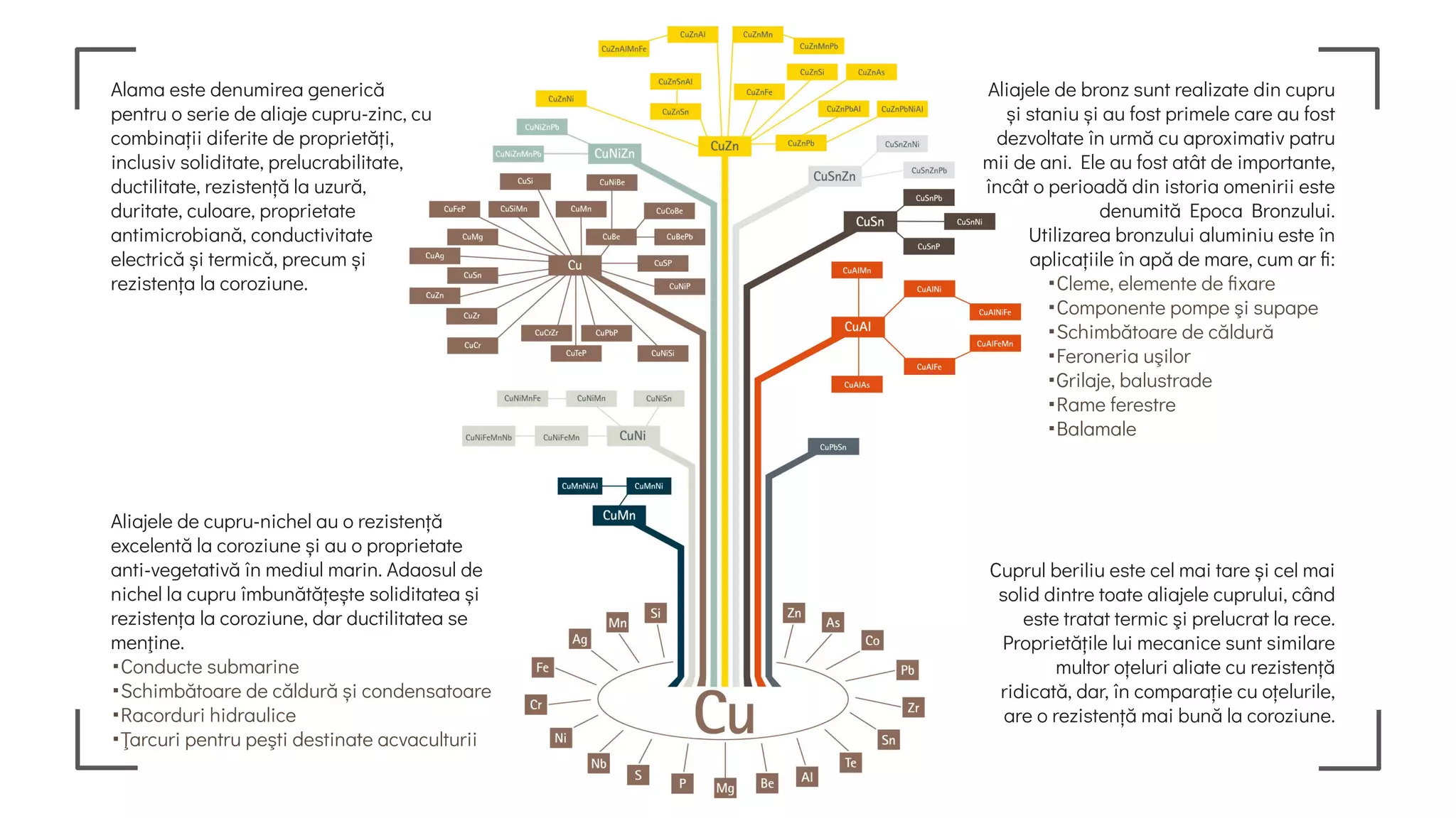 METALE CARE AU SCHIMBAT OMENIREA.pdf