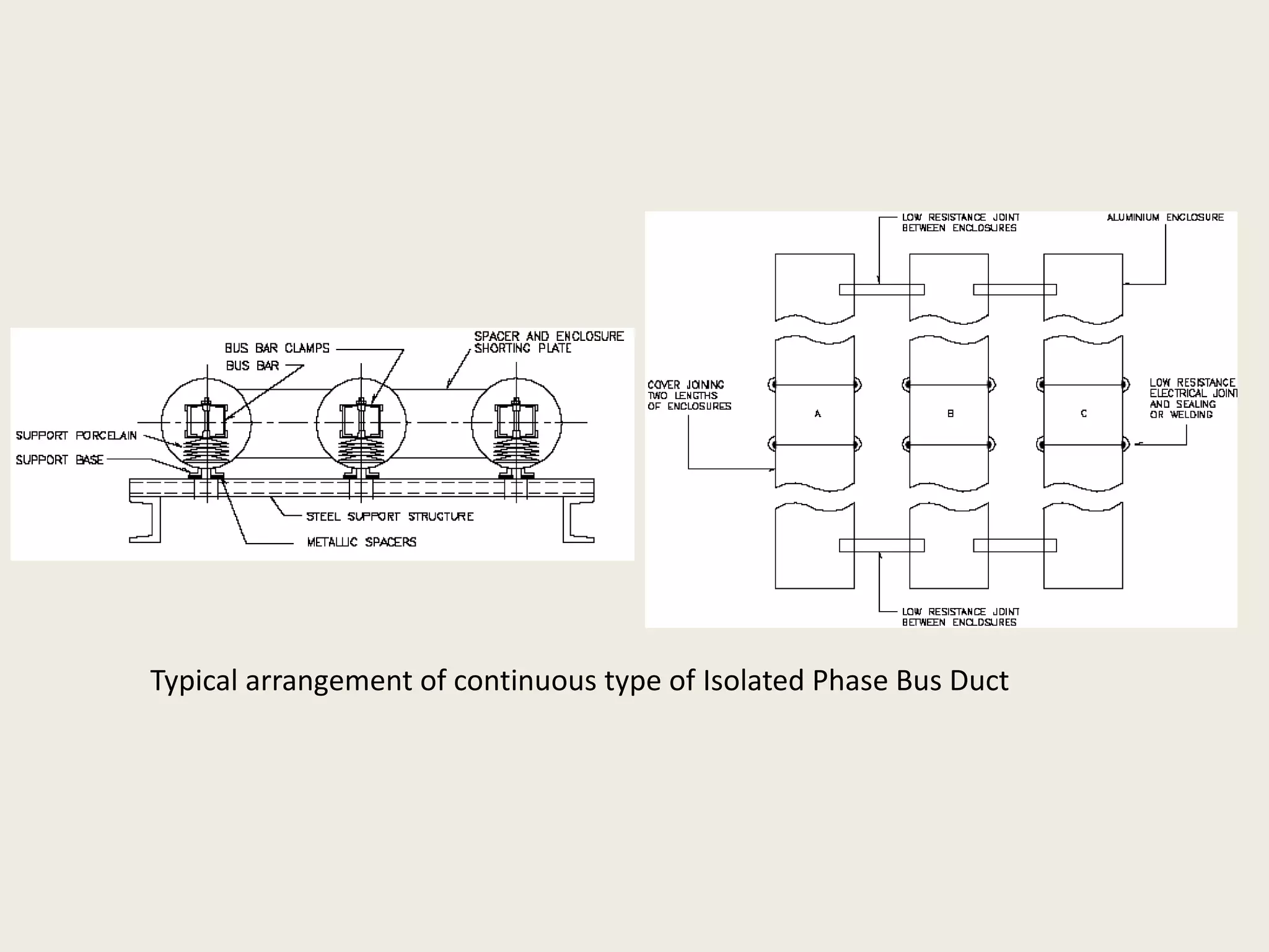 Metal enclosed busduct | PDF